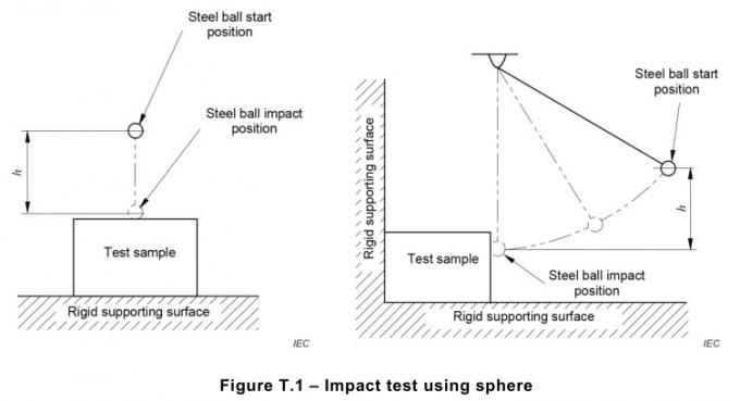 IEC 50mm Steel Ball Impact Device