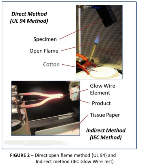 25mm/s Flammability Testing Equipment Fire Hazard Test