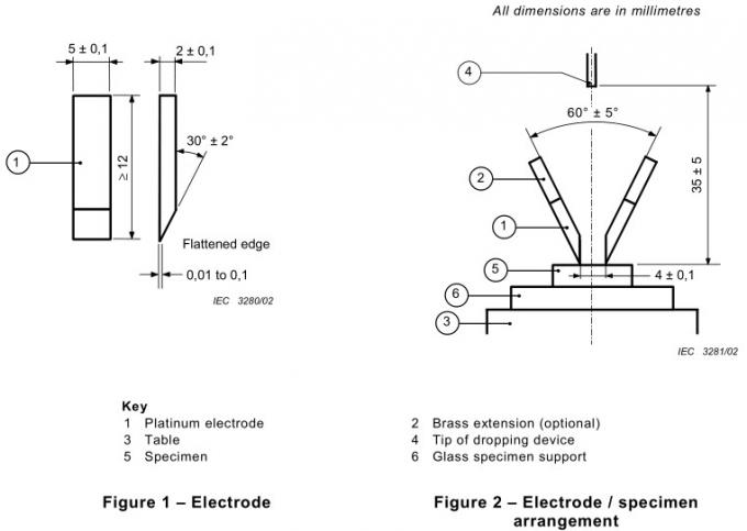 Comparative And Proof Tracking Indices Test Apparatus CTI PTI 600V