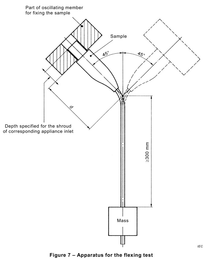 IEC 60884-1 Flexible Cable Flexing Test Apparatus Flexing Angles Adjustable